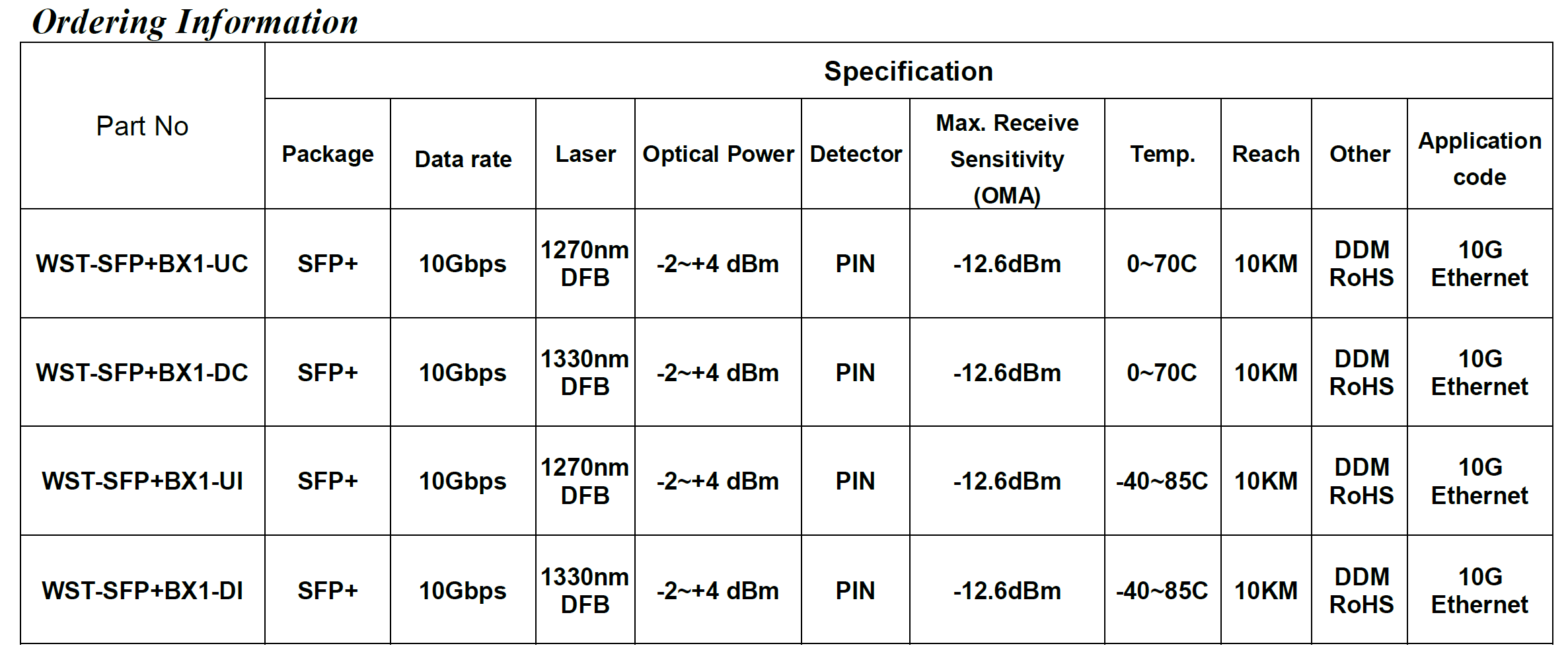 10G SFP+ BIDI 10km Transceiver - WaveSplitter Technologies