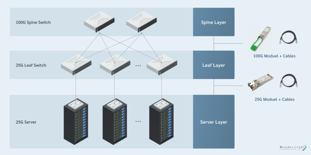 Data Center - WaveSplitter威世波 Technologies, Inc.