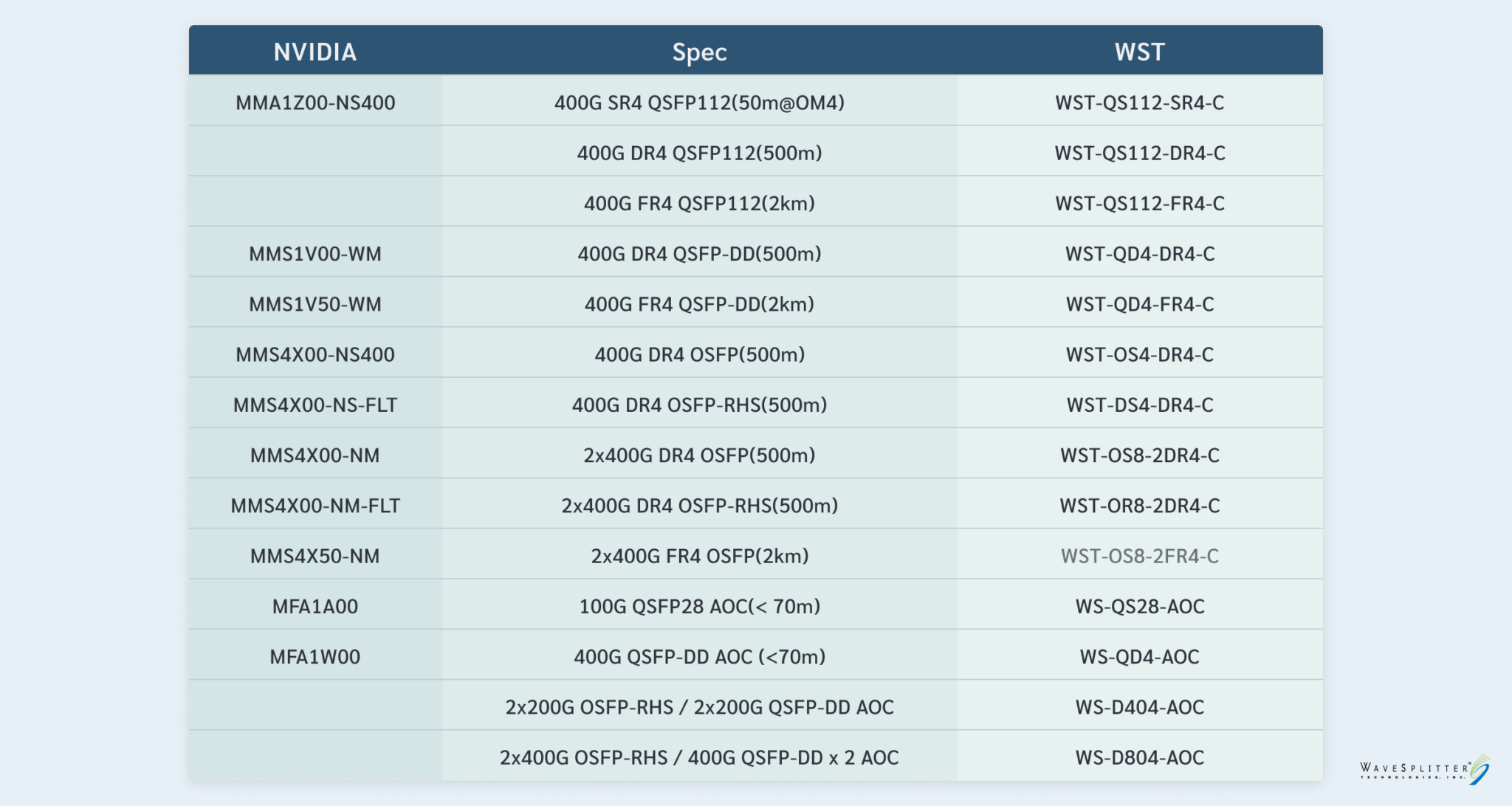 AI/HPC - WaveSplitter Technologies